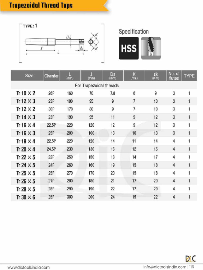 Trapezoidal Thread Taps | PDF