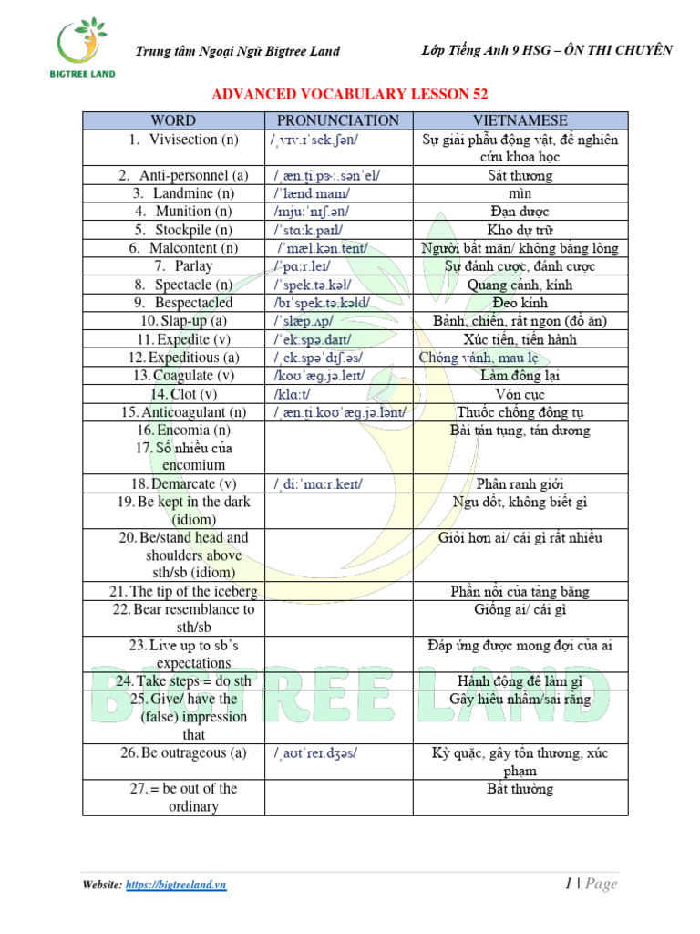 Advanced Vocabulary Lesson 52 | PDF