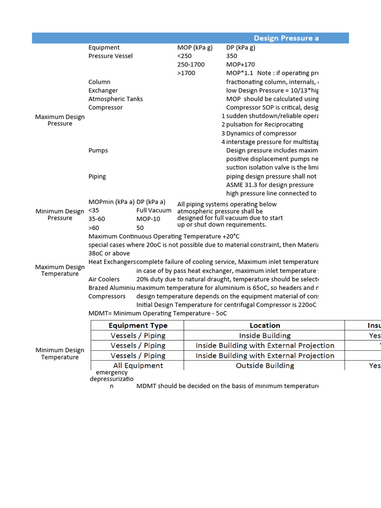 Design Pressure Vs Operating Pressure | PDF | Pump | Pressure