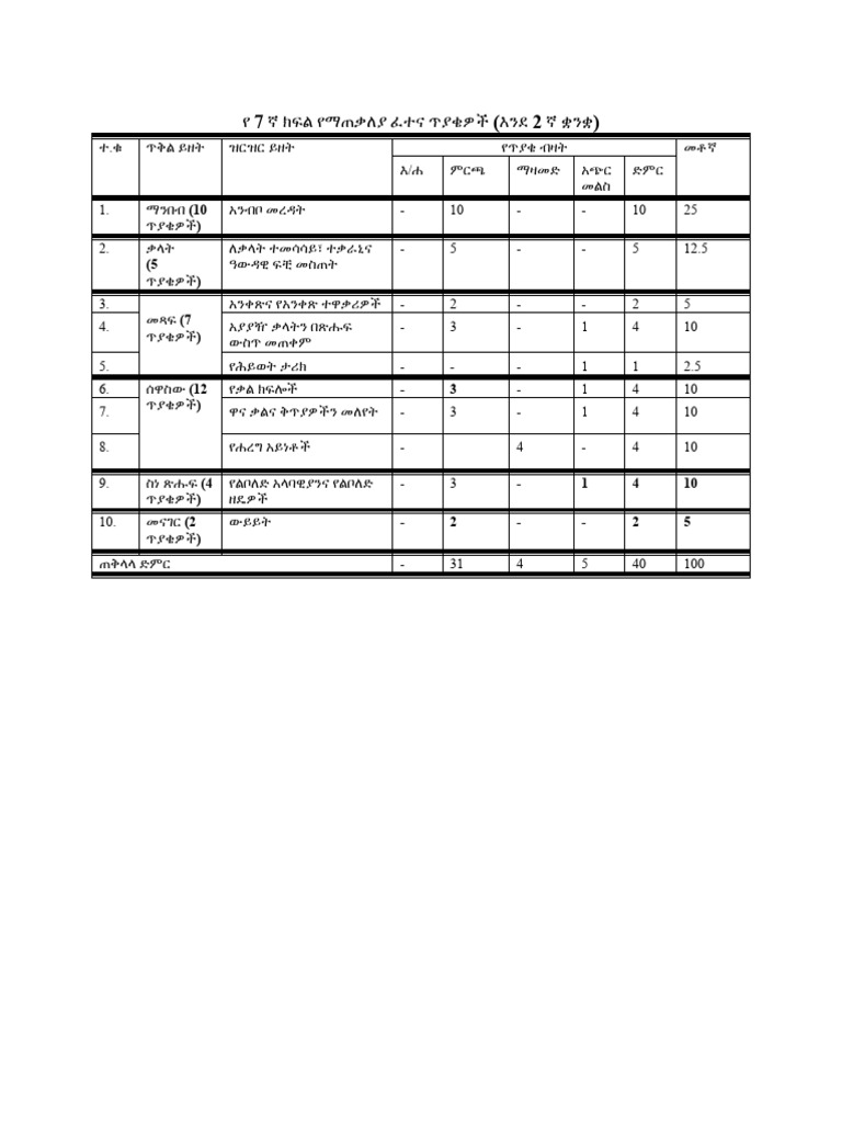 Amharic - Grade - 7 - Final - Tos 2nd | PDF