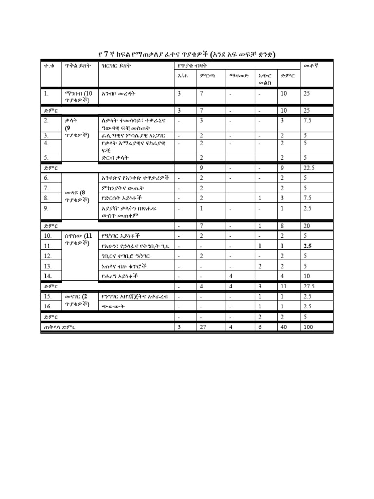 Amharic - Grade - 7 - Final - Tos 1st | PDF