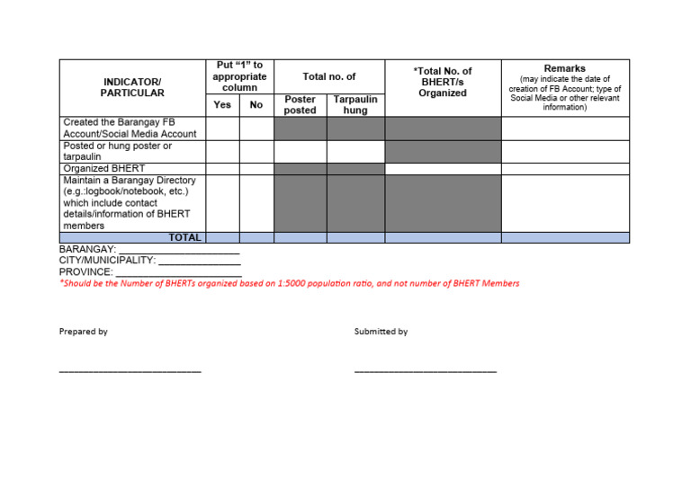 Monitoring Report - BHERT | PDF