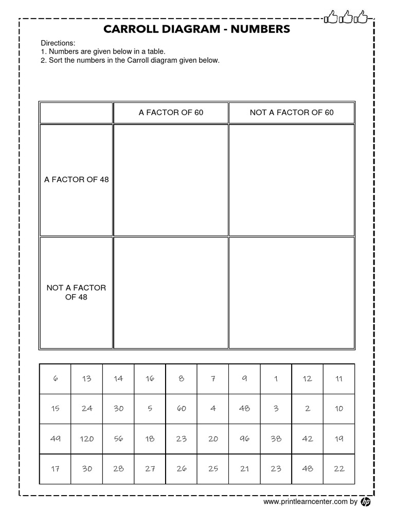 Factors and Multiples Sorting Activity | PDF | Arithmetic | Theoretical ...