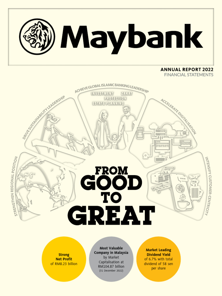 Maybank AR2022 Financial Statements | PDF | Equity (Finance) | Dividend