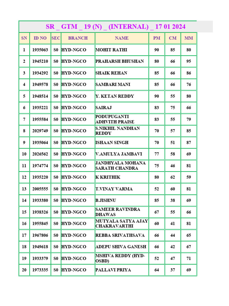 Ngco - SR - GTM - 19 (N) - (Internal) - 17 01 2024 | PDF