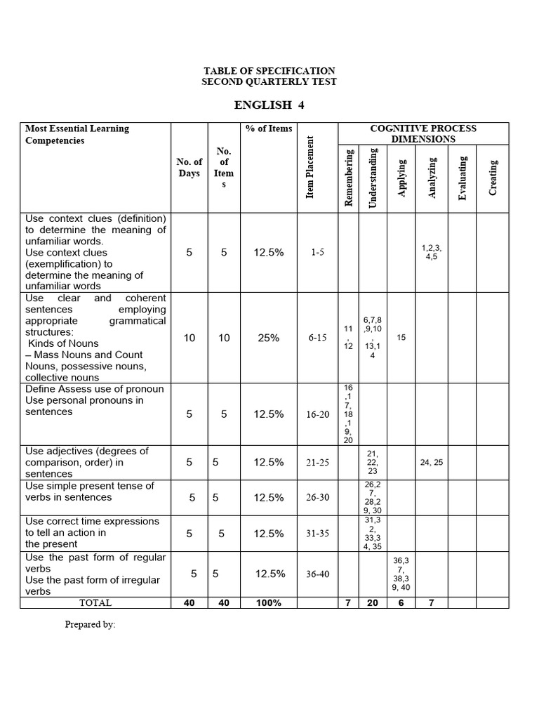 Tos English 4 | Download Free PDF | Noun | Verb