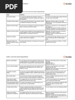 Fallacies Activity and Worksheet | PDF | Fallacy | Logic
