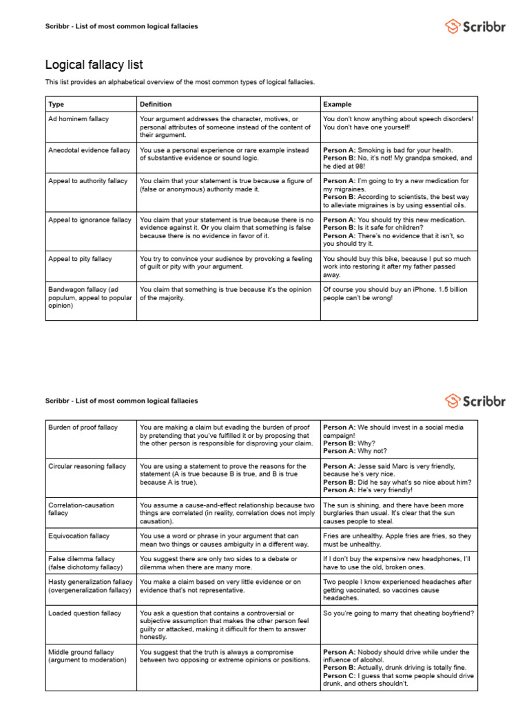 Common Logical Fallacies Explained | PDF | Fallacy | Logic