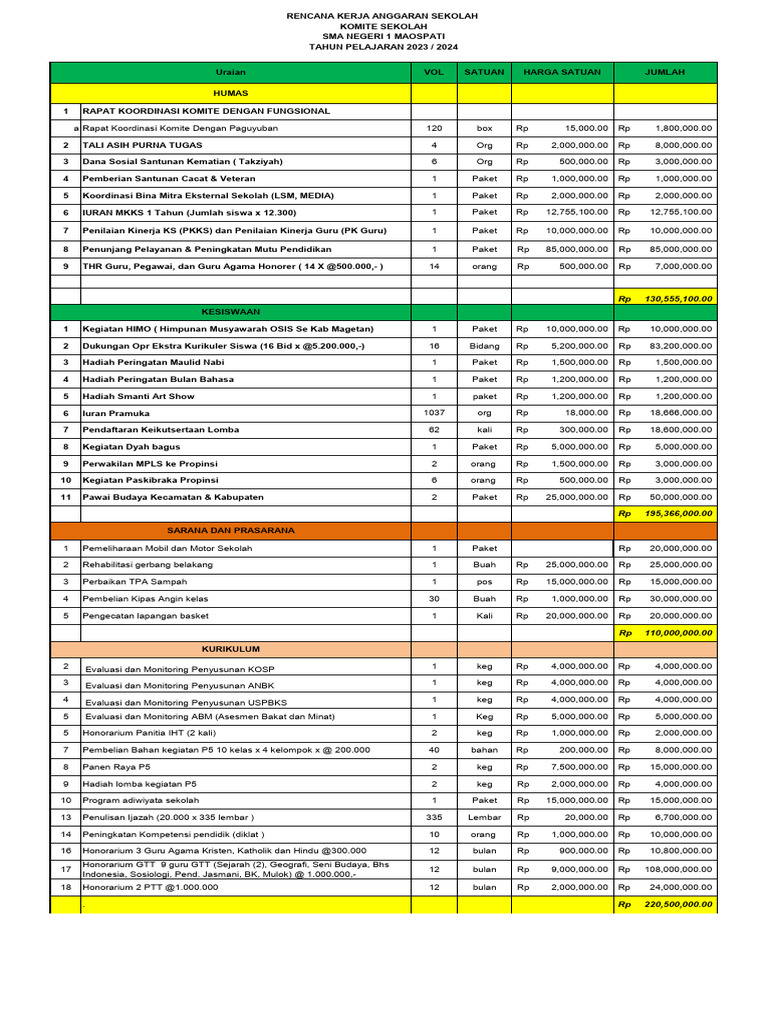 Contoh RKAS Sekolah 2024-2025 | PDF