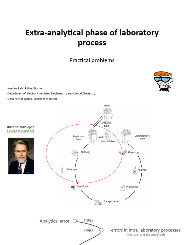 Extra Analytical Phase Of Laboratory Processpractical Problems Pdf