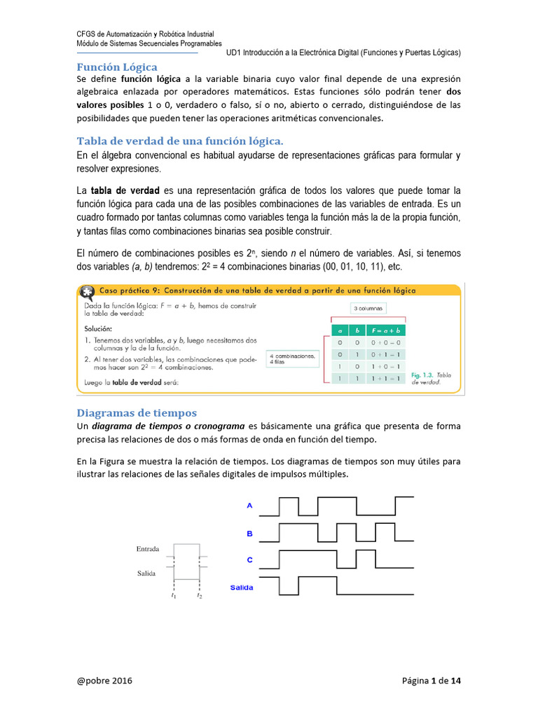 Funciones y Puertas Lógicas | PDF | Puerta lógica | Matemáticas