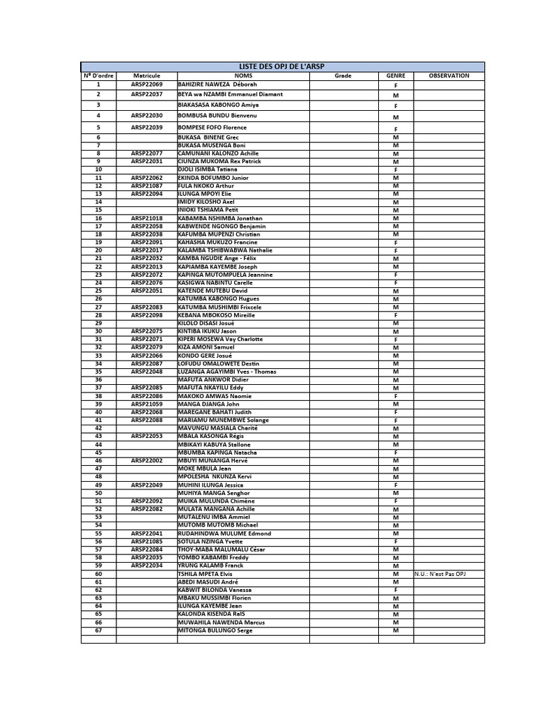 Liste Des Opj Arsp | PDF