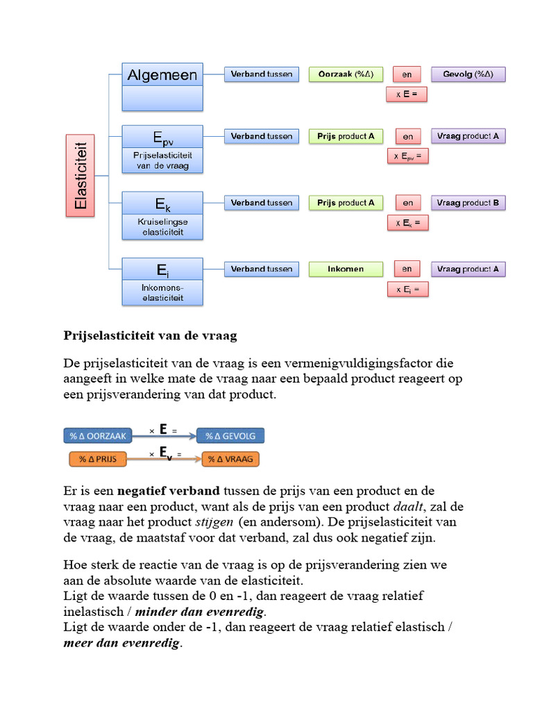 Elasticiteiten | PDF