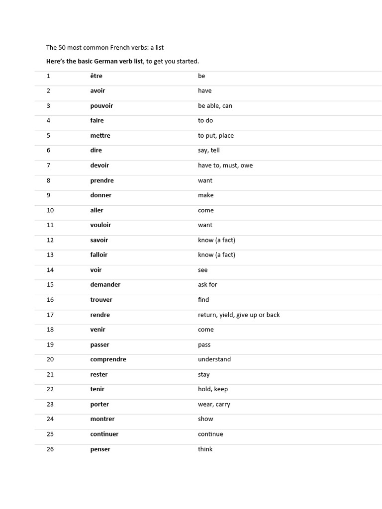 Top 50 Common French Verbs List | PDF