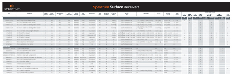 Spektrum_Surface_Receiver_Chart (1) | PDF | Computing | Electromagnetism