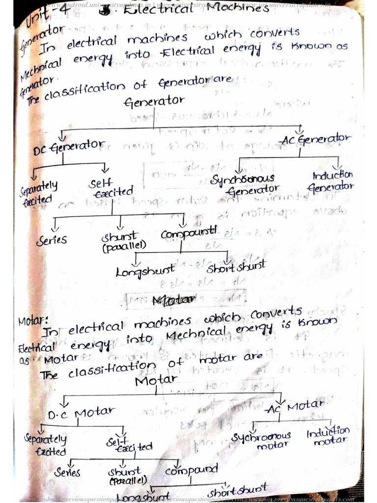 Unit-4 Electrical Machines | PDF