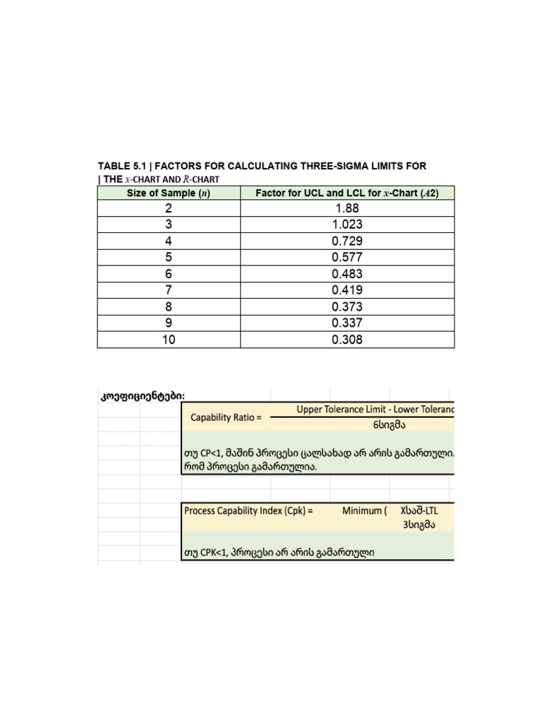 Table 5.1 - Factors For Calculating Three-Sigma Limits For - The X ...