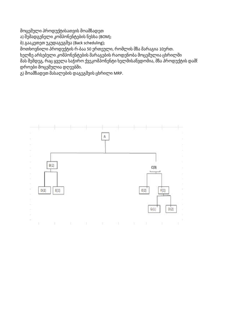 BOM,MRP,Backscheduling | PDF
