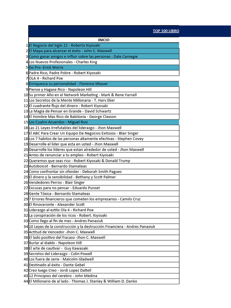 Guia Top 100 Libros | PDF | Actitud (psicología) | Las emociones