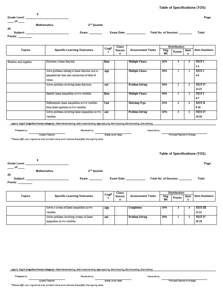 TOS Format For Students Final 1 | PDF | Variable (Mathematics ...