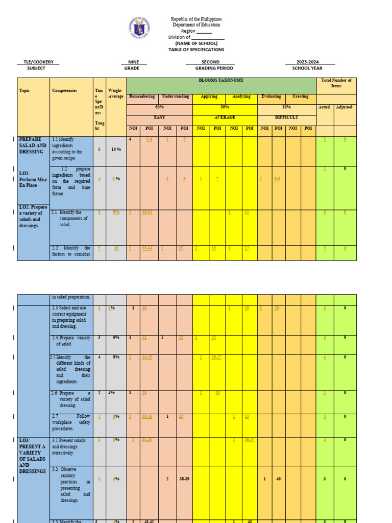 G9 Tos Second Quarter Tle Cookery | PDF
