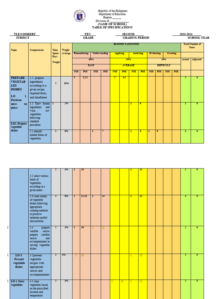 G10 Second Quarter Tos Tle | PDF