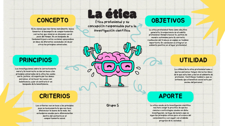mapa mental etica | PDF | Moralidad