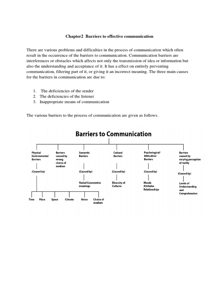 BSC HS Sem III Communication Skills 1 HS 308 Chapter 3 | Download Free PDF | Communication ...