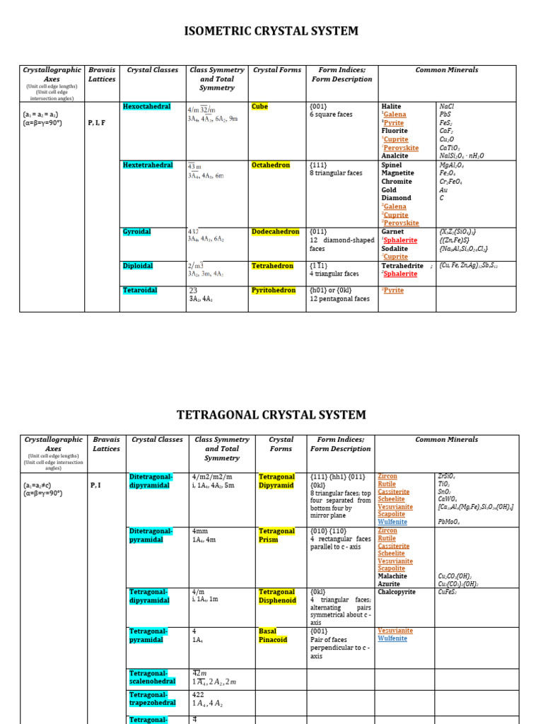Crystal Systems | PDF | Crystal Structure | Classification Of Minerals
