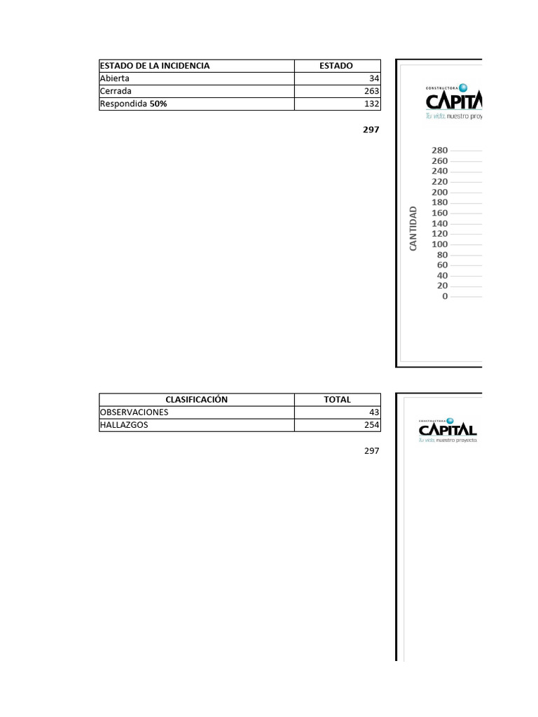 Gráficas Informe Diciembre | PDF