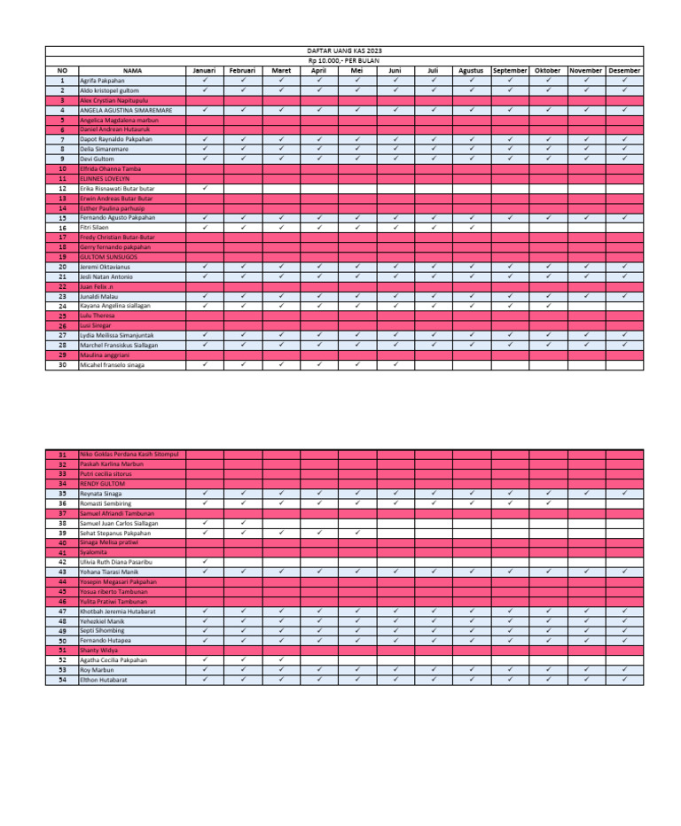 Tabel Kas PPR GKPI Karangbahagia 2023 - Desember | PDF