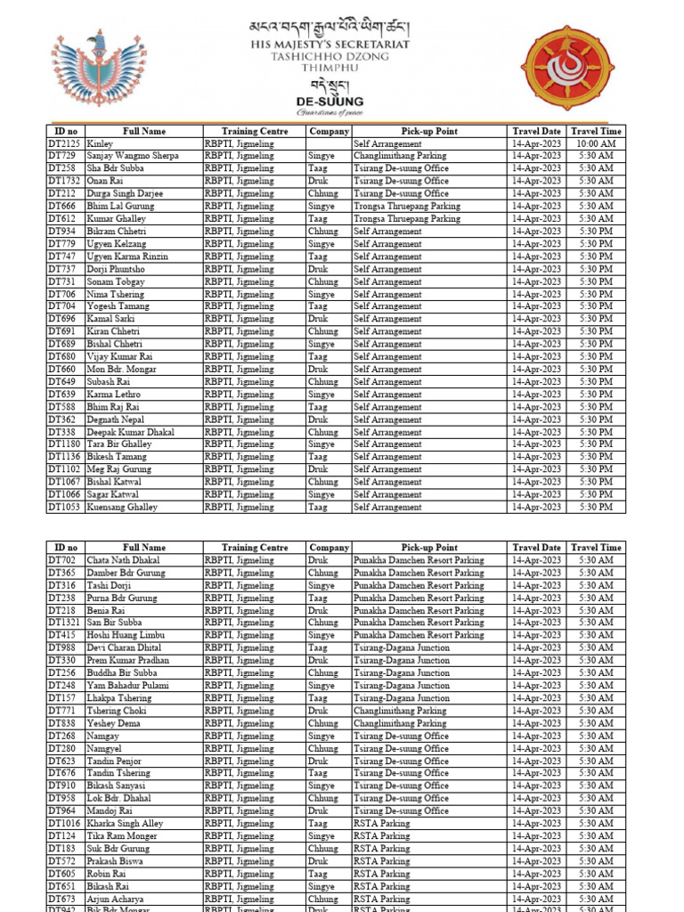 57th Batch Selected List | PDF