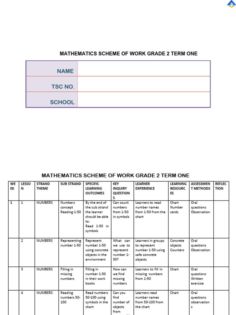 Mat Grade 2 Term 1 | PDF | Subtraction | Numbers