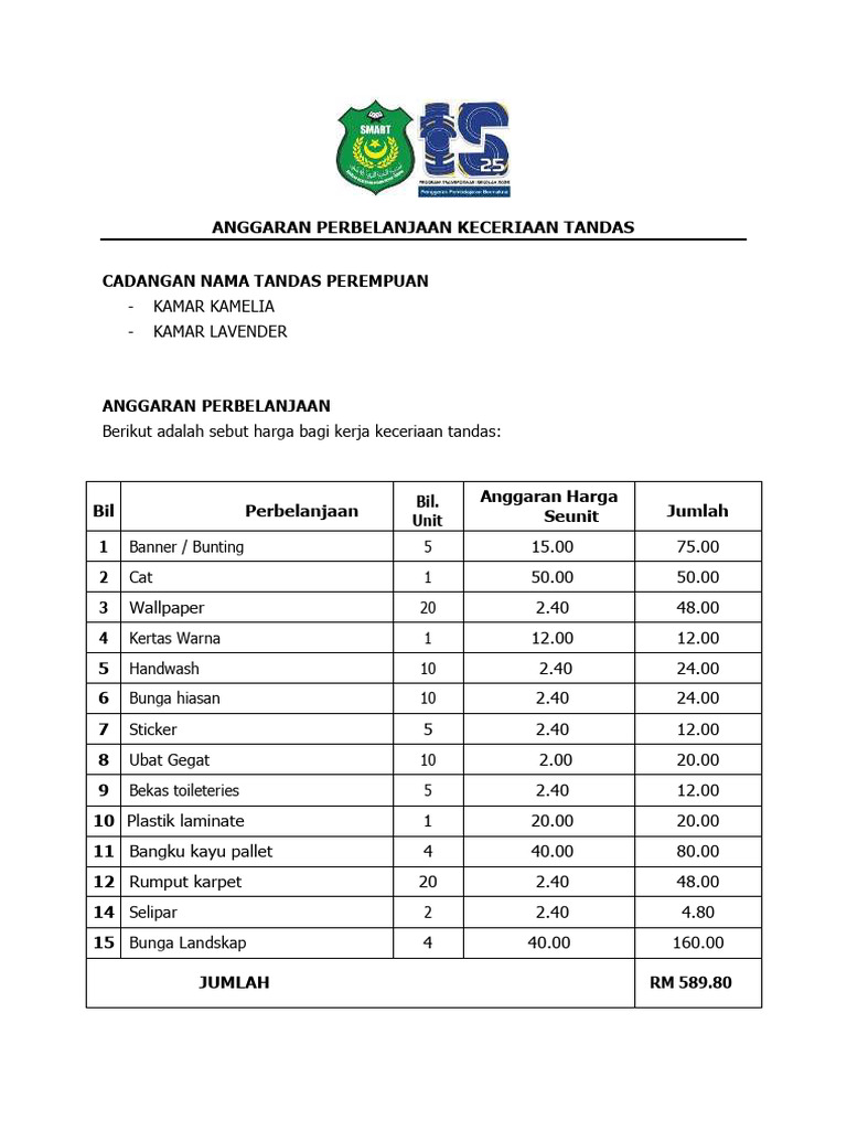 Anggaran Perbelanjaan Keceriaan Tandas | PDF