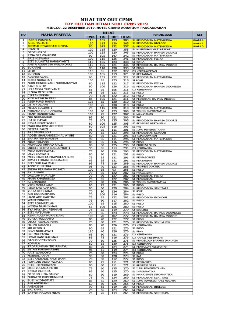 Nilai Try Out CPNS 2019 | PDF