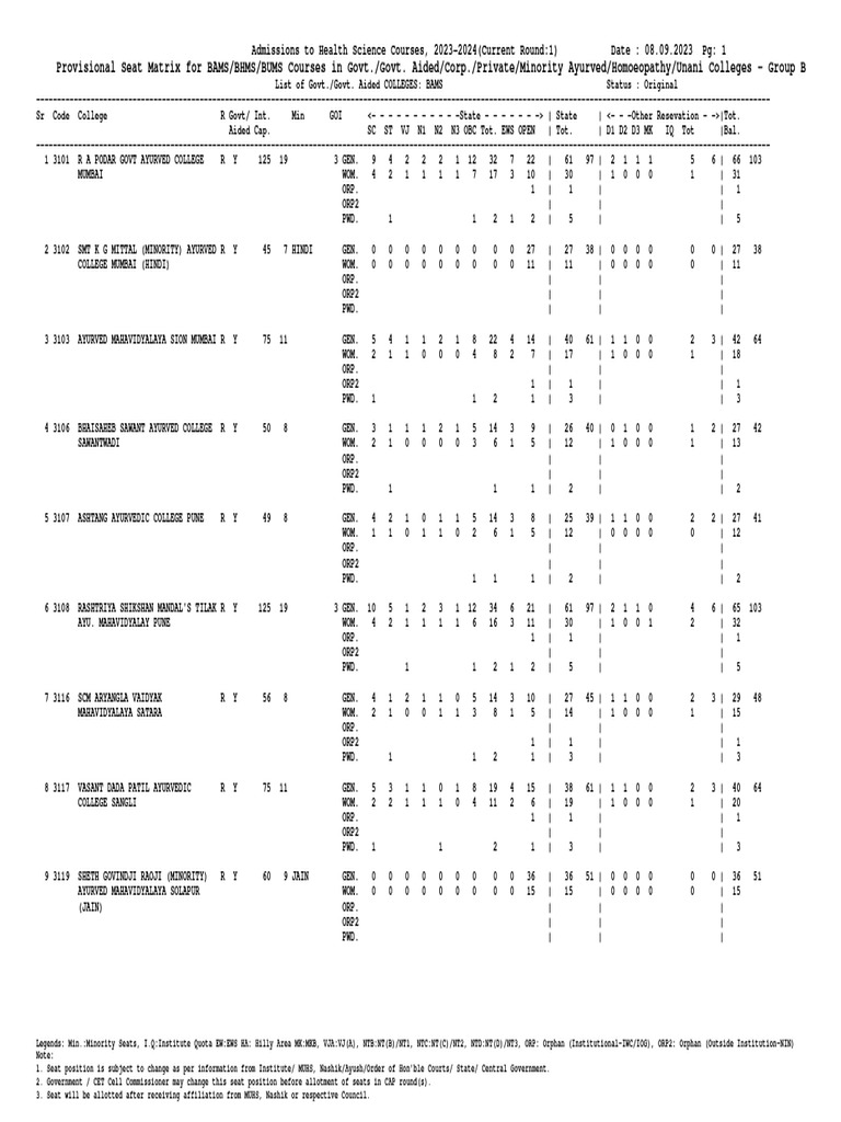 BAMS BHMS SEAT MATRIX | PDF