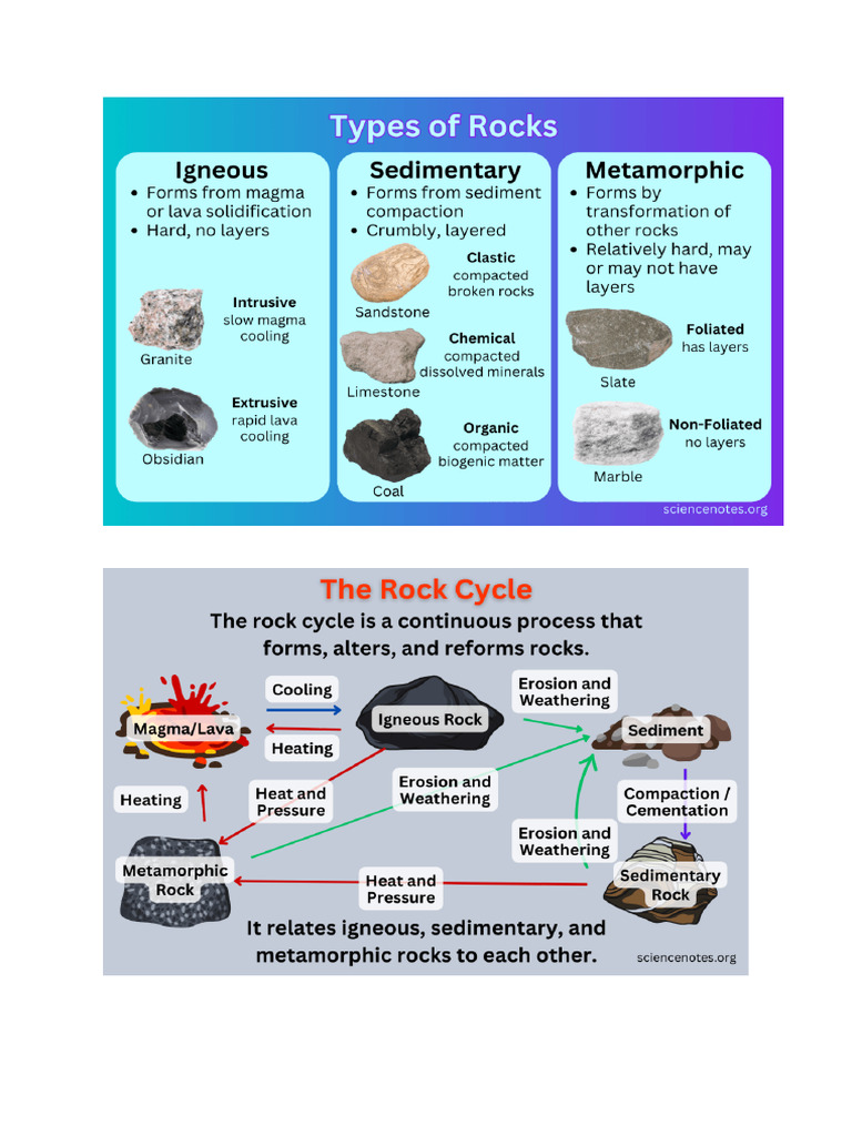 Rocks | PDF