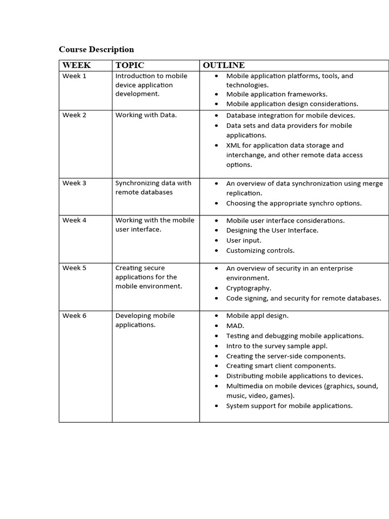 COURSE OUTLINE Mobile App Dev | PDF