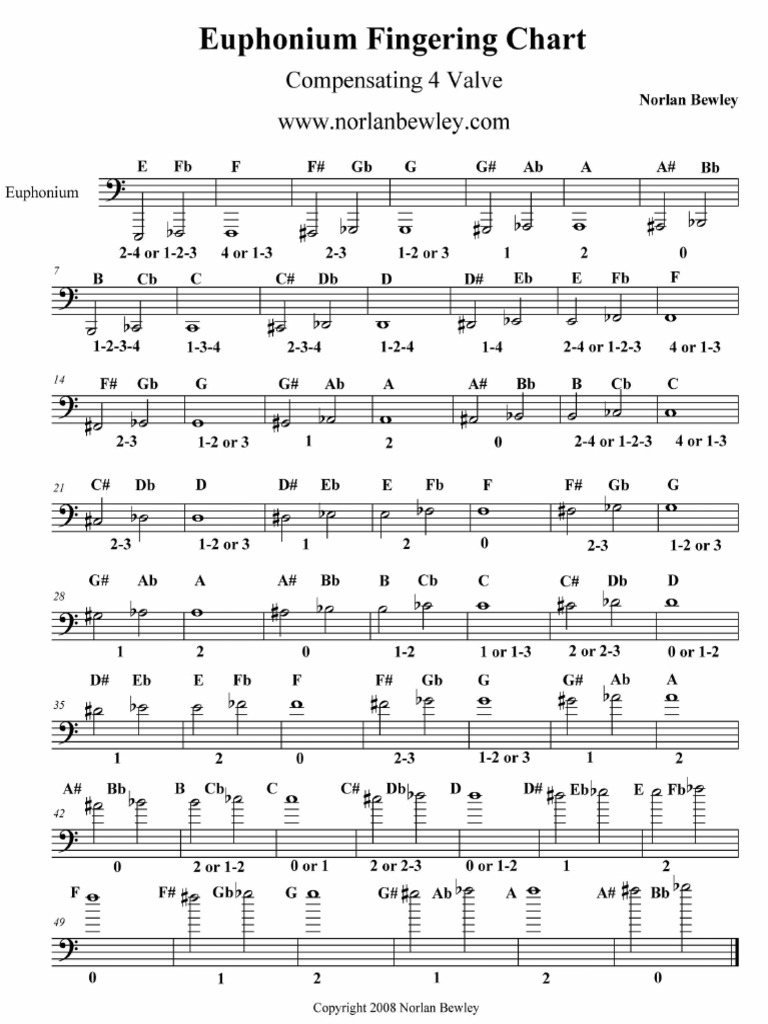 Euph Chart 2 | PDF