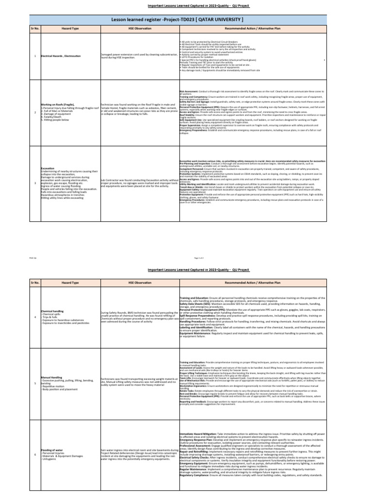 Lesson Learned Register | PDF | Personal Protective Equipment | Safety