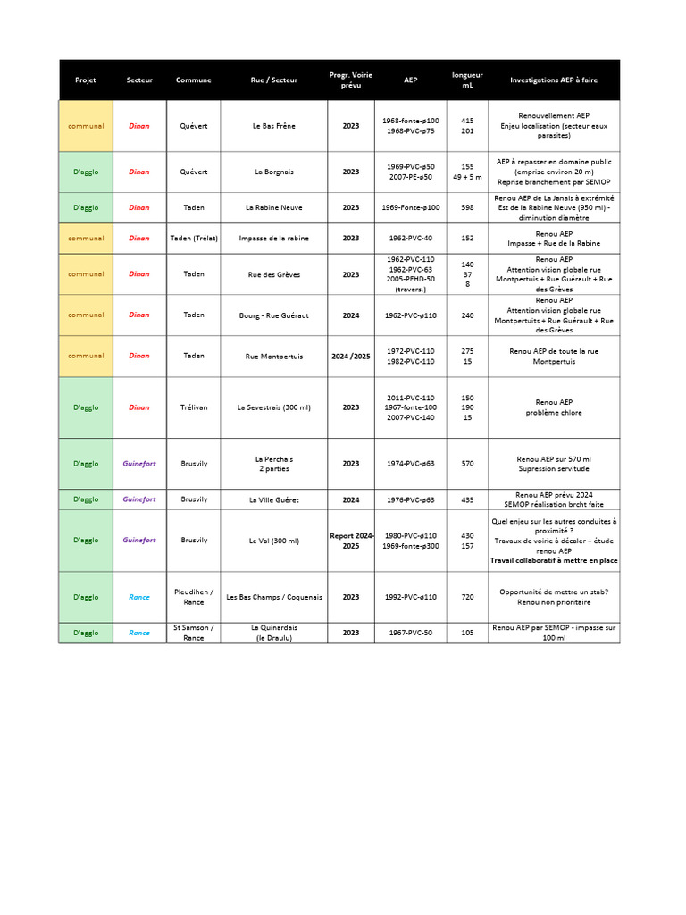 Programme DA 2023 - Propositions SEMOP | PDF