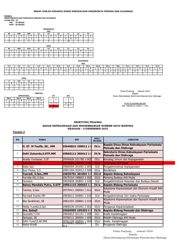 Rekon Data Kepegawaian 2024 | PDF