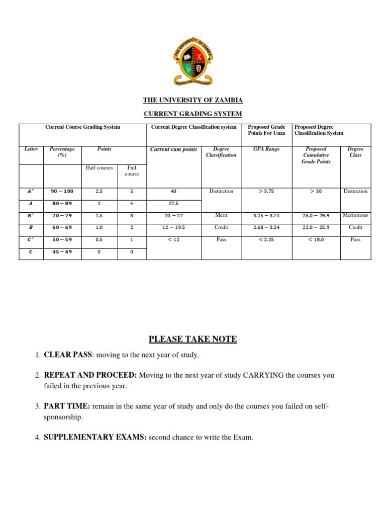Unza's Grading System | PDF