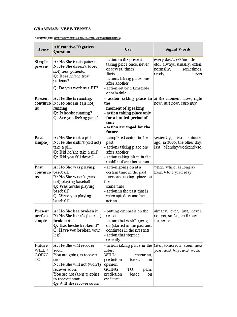 Tenses Overview | Download Free PDF | Grammatical Tense | Human Communication