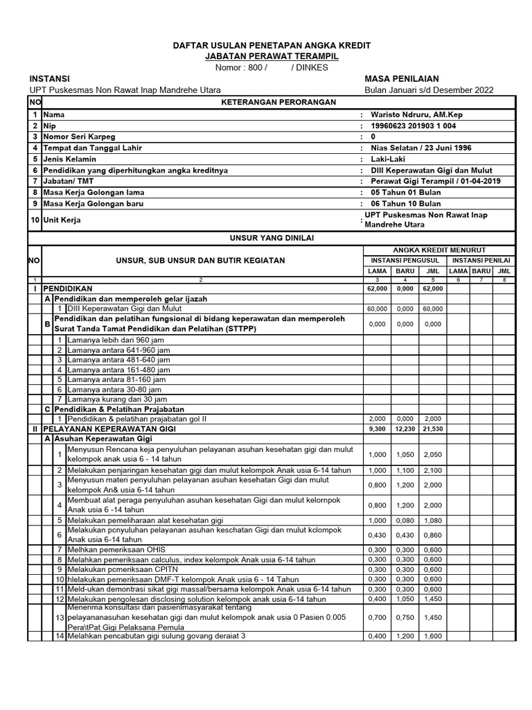 Dupak Wariston 2022 | PDF