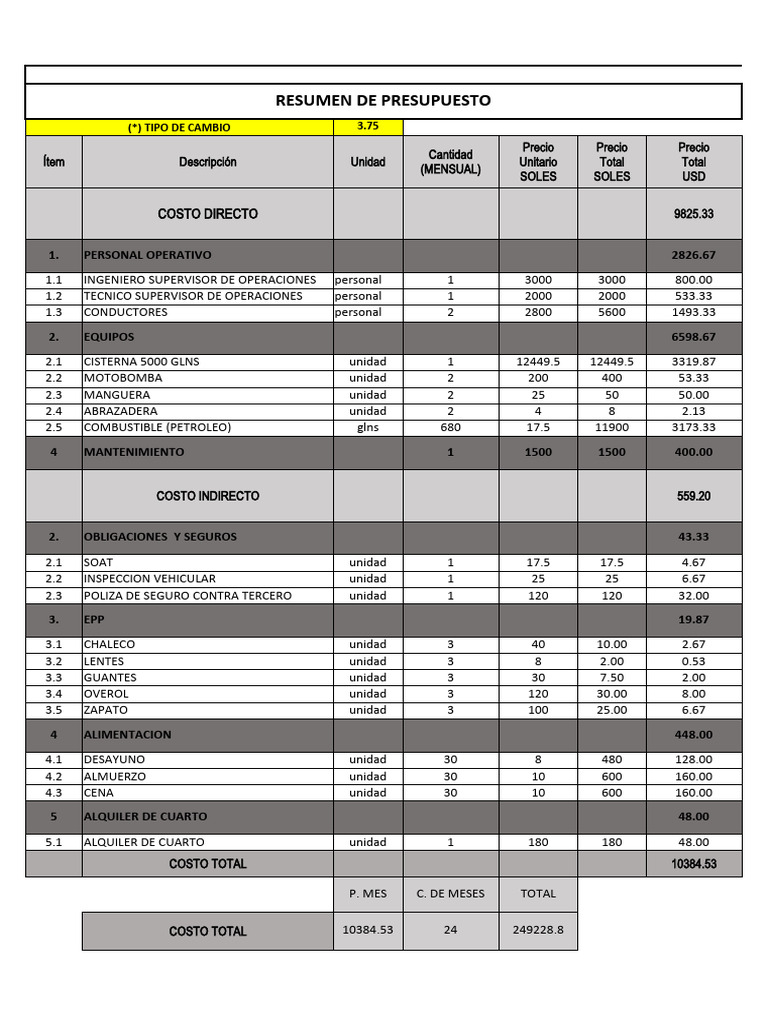F09 - Estructura Resumen de Presupuesto | PDF | Liderazgo | Business
