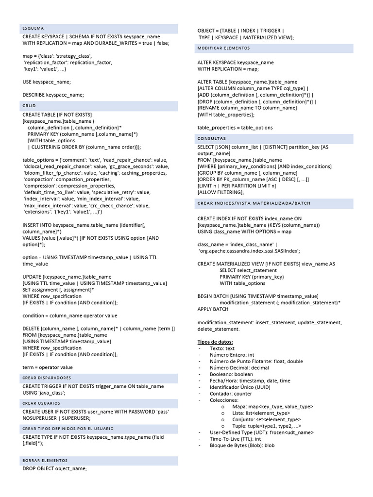 Sintaxis Cassandra | PDF | Computer Programming | Data