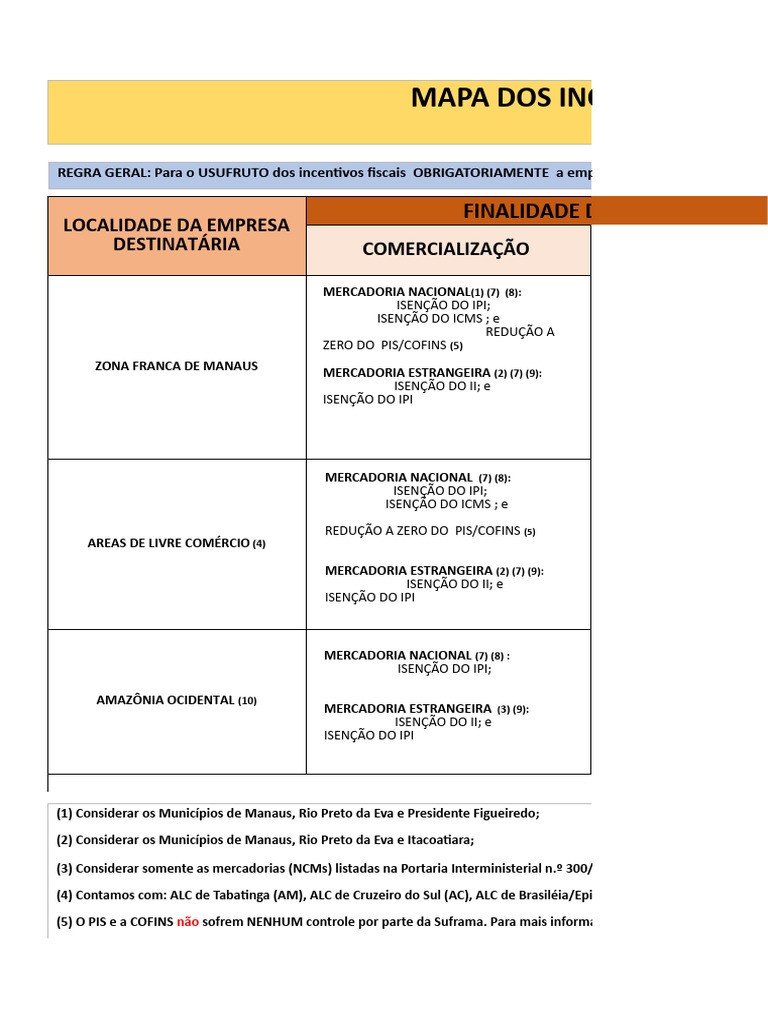 Mapa Dos Incentivos Fiscais Ultima Versao 28 09 | PDF | Economias | Comércio