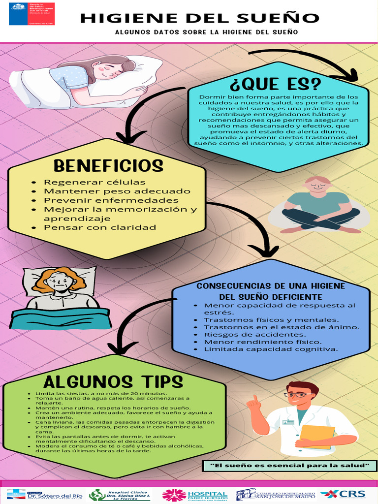 Infografía N3 Higiene Del Sueño Pdf Dormir Determinantes De La Salud