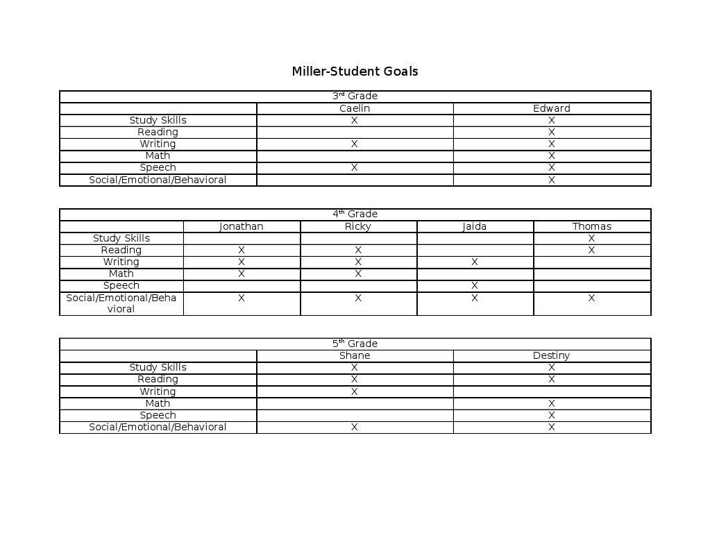 Student Goal Table | PDF | General Fiction